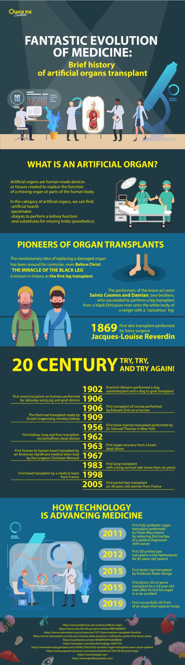 What Is The Future of Organ Transplant? | Quick Fix Synthetic